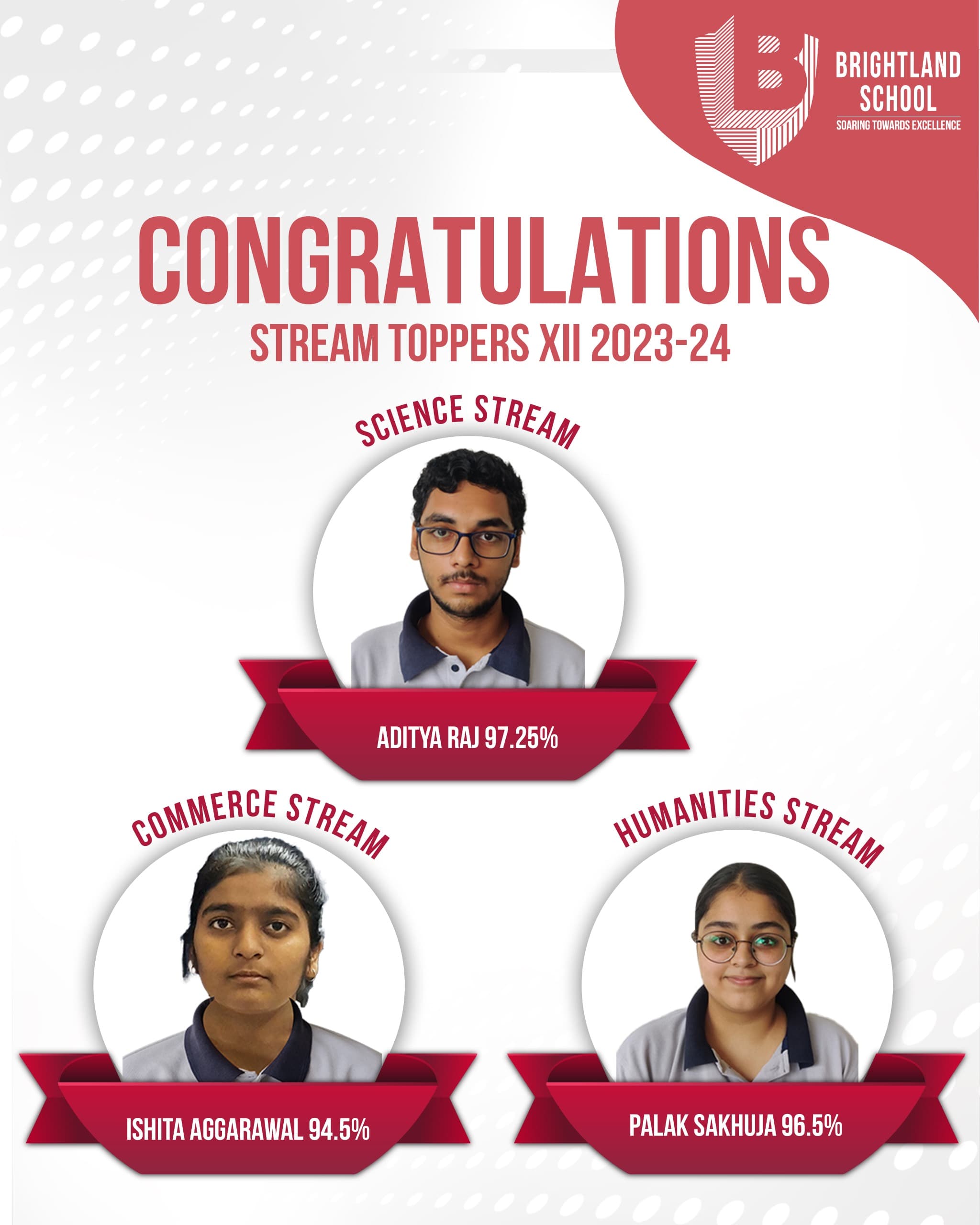 Brightland School | Ghaziabad